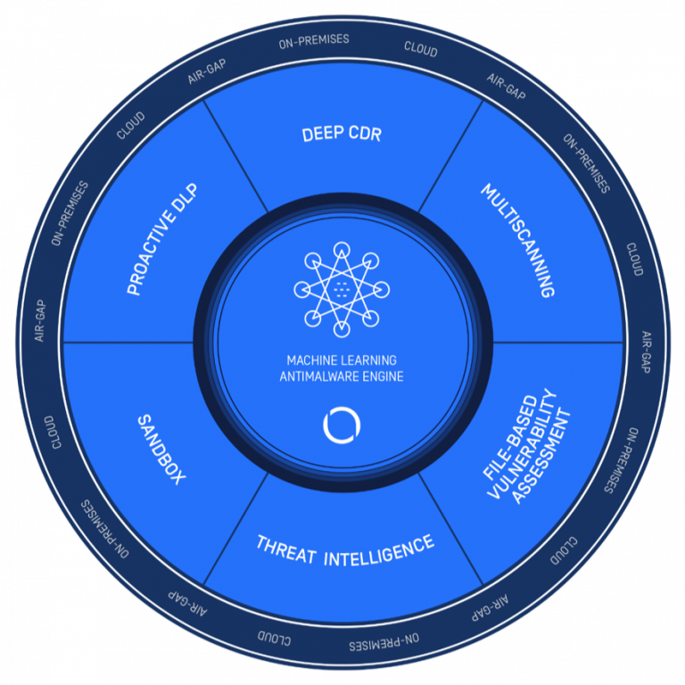 OPSWAT - Leading the Way in Zero-Trust File Security - eniacONE